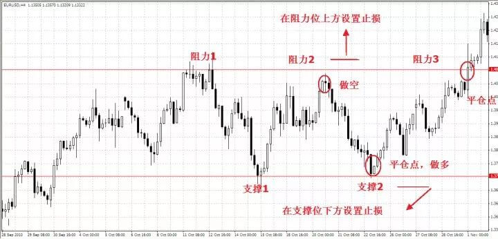 交易中各種停損方式及優缺點