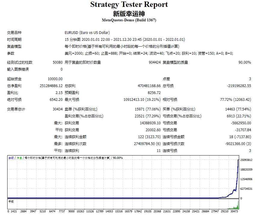 全部幸运神ea(升级补丁后的)