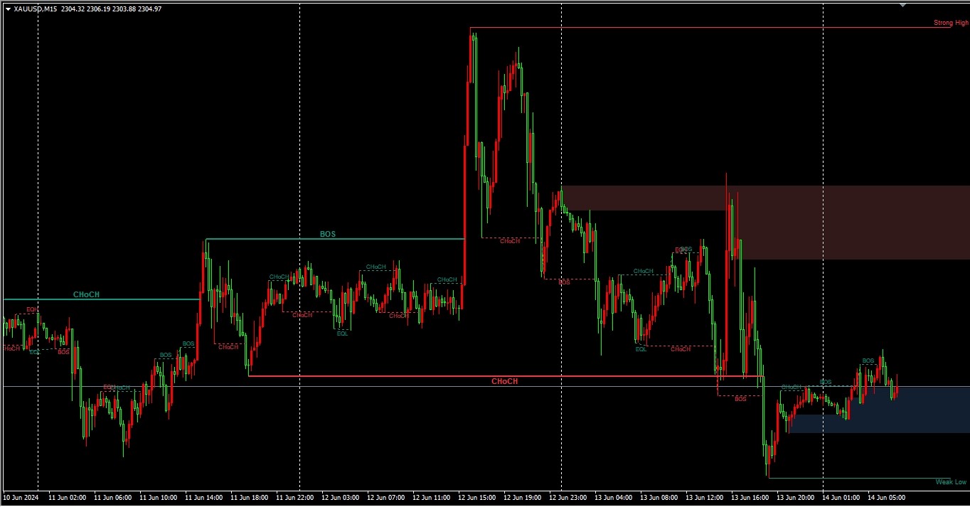 Renko Star Indicator MT4 1420