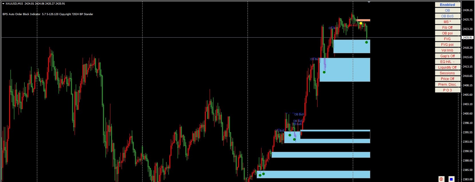 Auto Orderblock with Break of Structure_fix