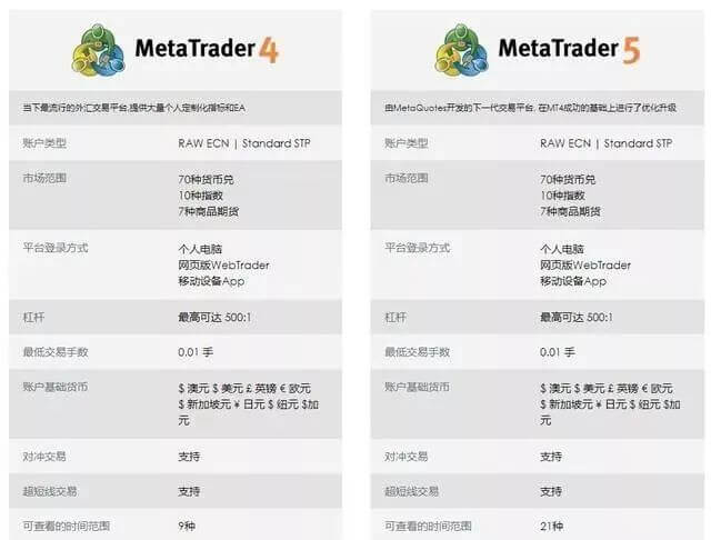 MT4和MT5交易有哪些差別?