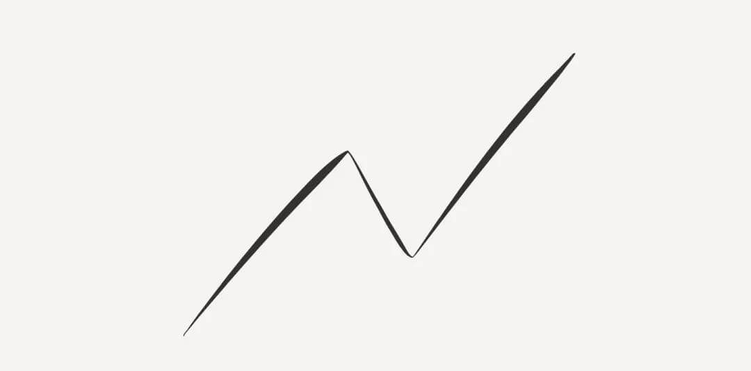 N字形態的用法及N字形態系統化