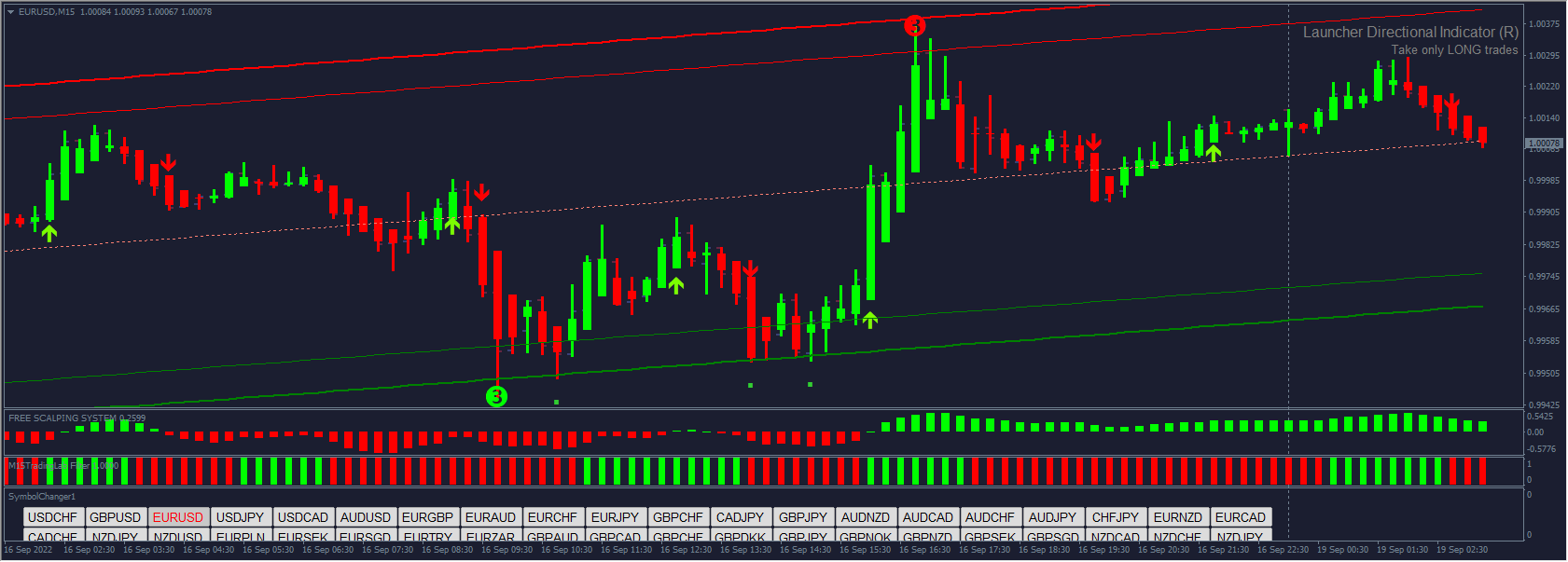 90% Forex Strategy