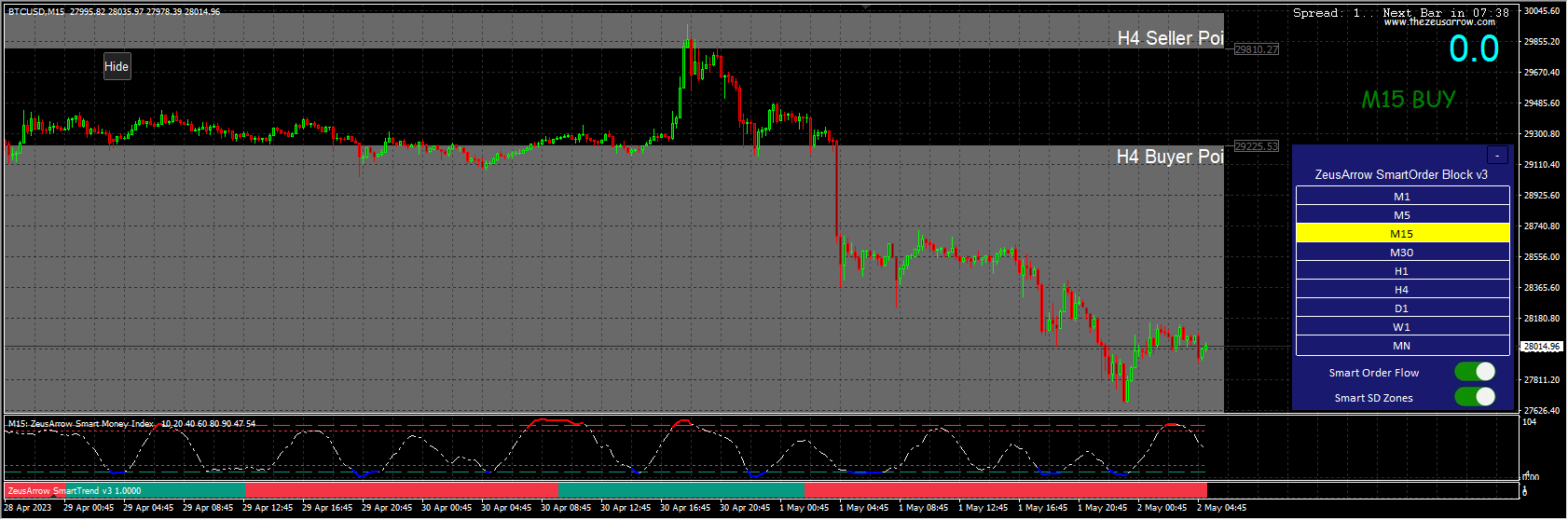 ZeusArrow Smart Order Block Indicator V3