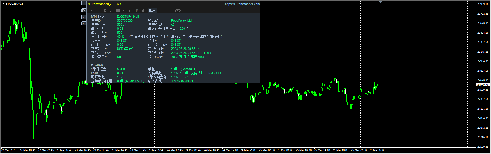 MTDriver盈虧統計指標