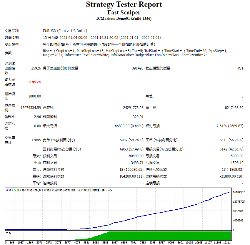 Fast Scalper最新版