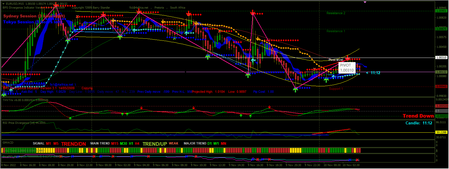 Forex Kilid Strategy