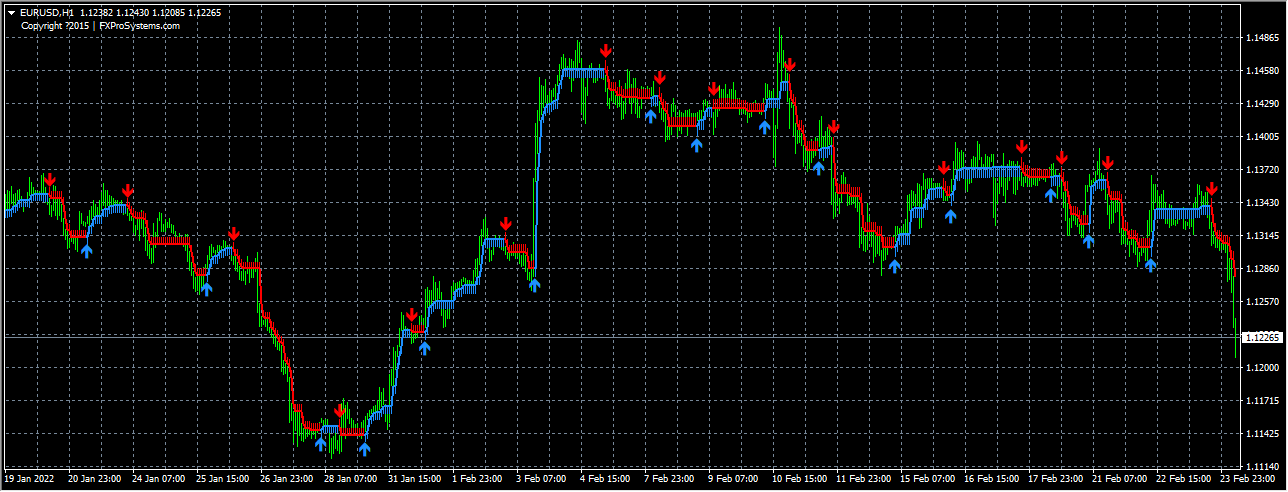 HalfTrend-1.02