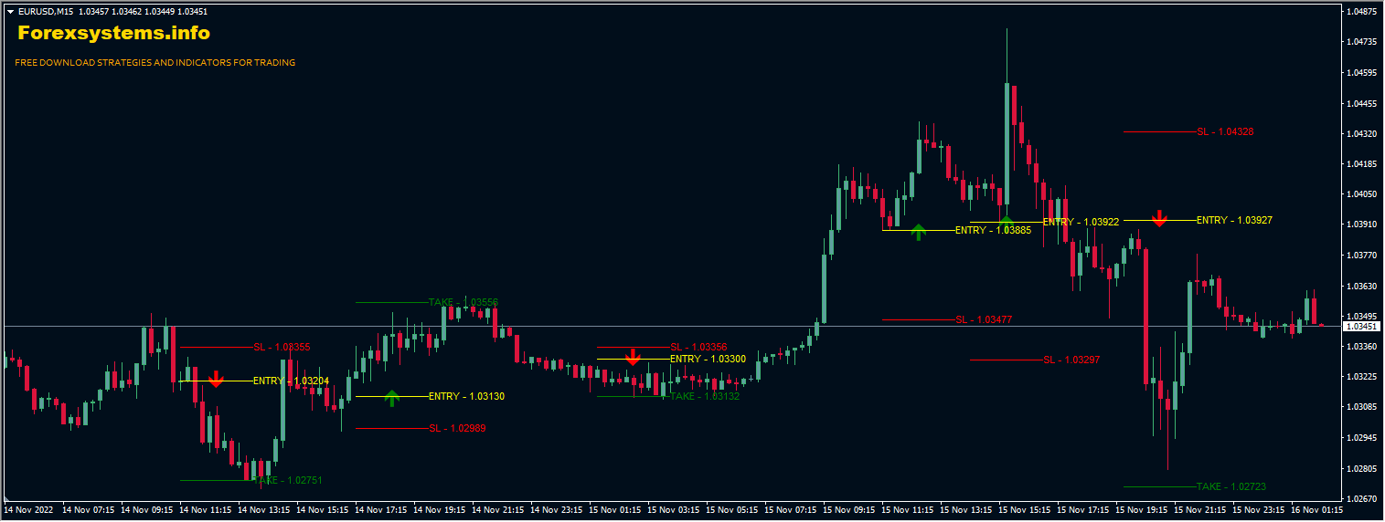 Price Action Indicator Fix MT4 MT5