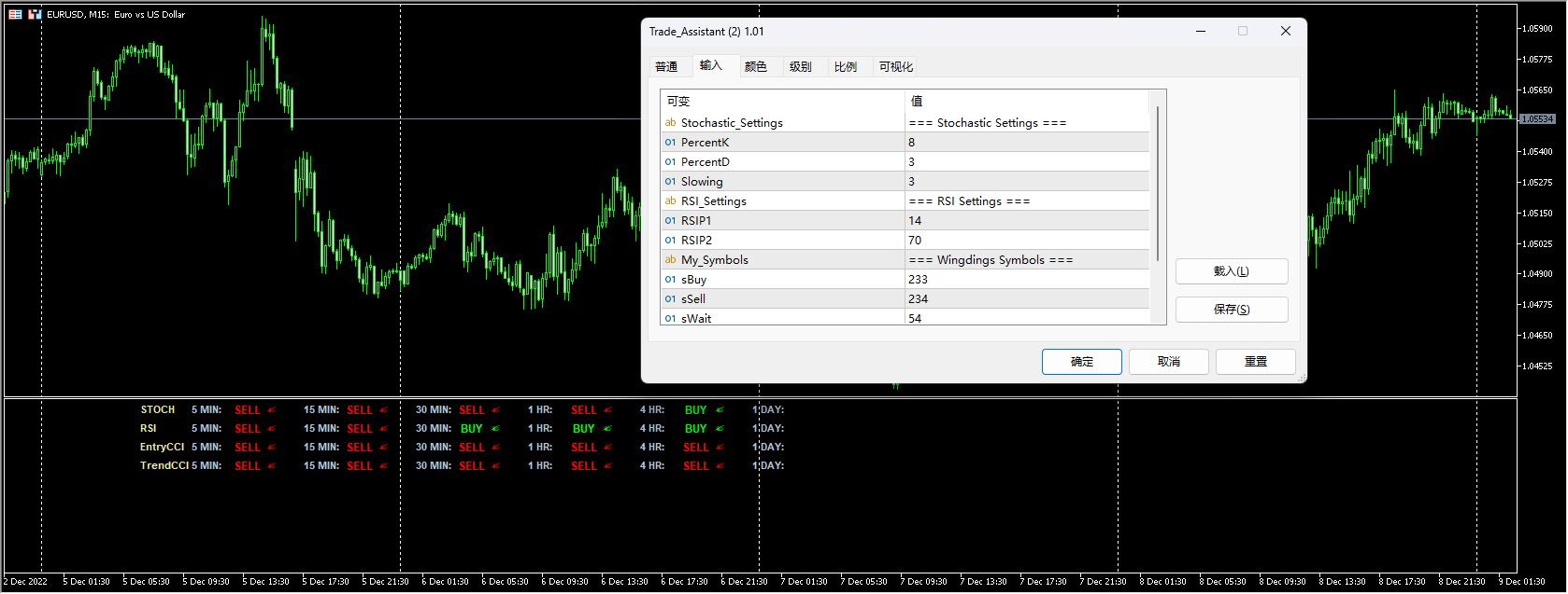 Trade Assistant MT4 MT5
