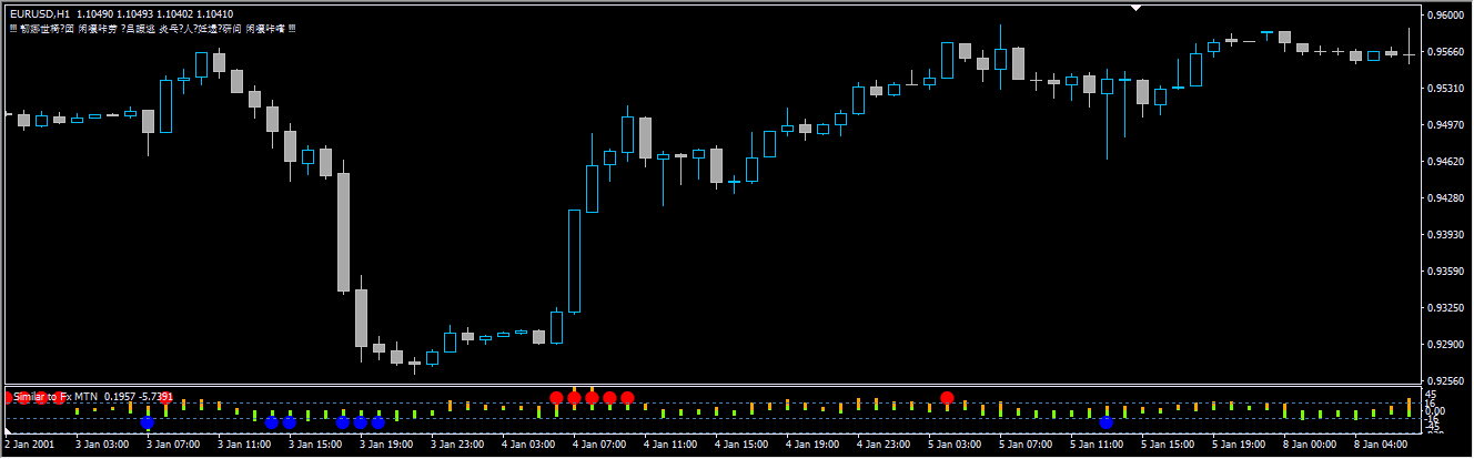 Win 75-80 Binary Tornado最新版