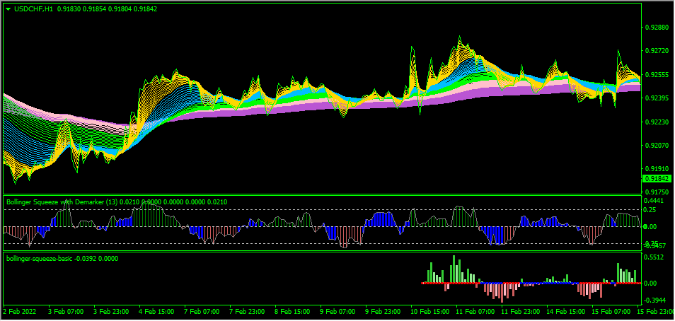 bollinger-squeeze-rainbow-indicators mq4最新版