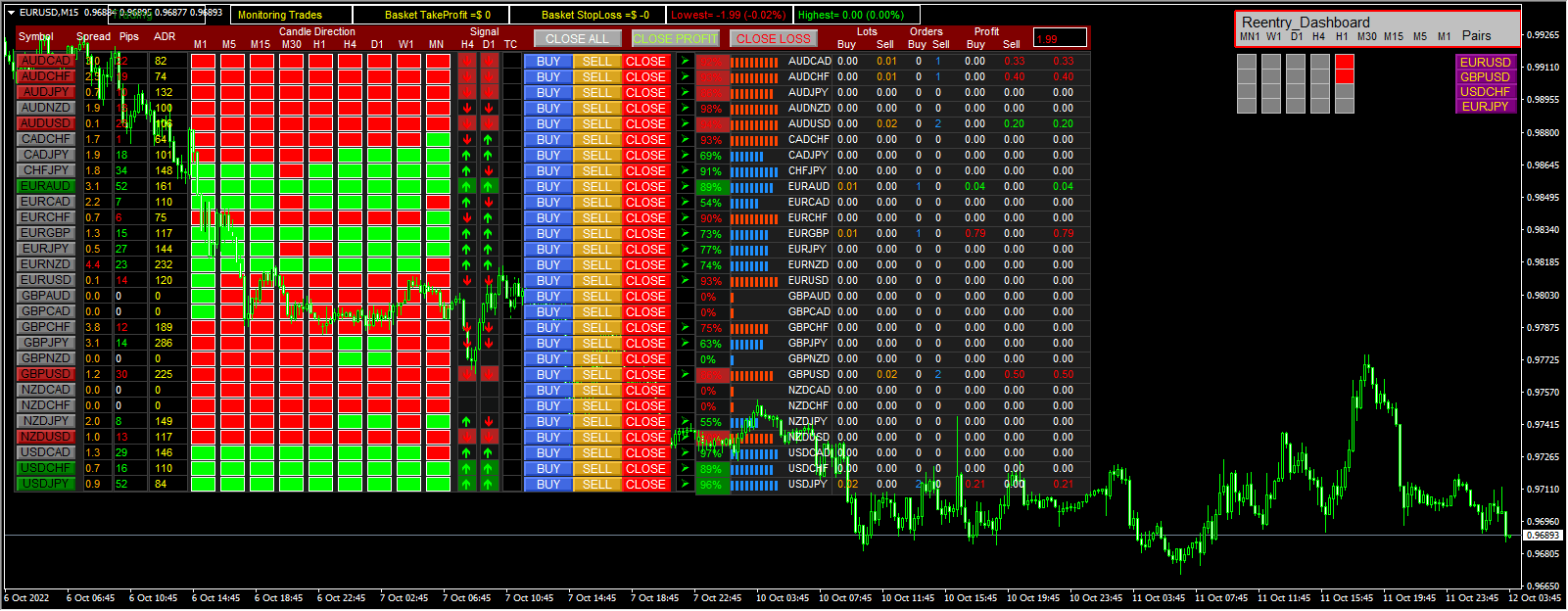 DASHBOARD 2