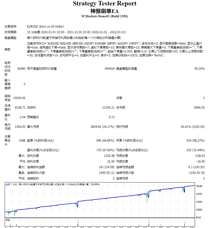 神猴刷單EA
